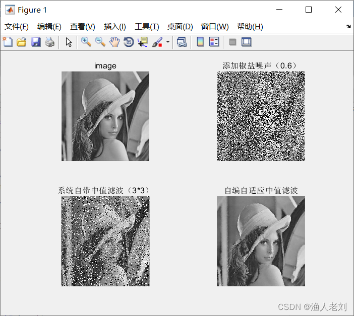 Matlab自编自适应中值滤波算法自适应中值滤波matlab Csdn博客 