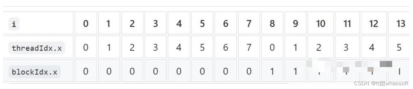CUDA-Numba_numba 适配cuda11.1-CSDN博客