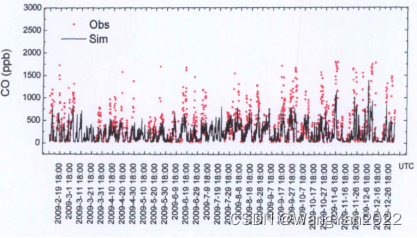 拉格朗日粒子扩散模式FLEXPART，在大气污染溯源中的应用-CSDN博客