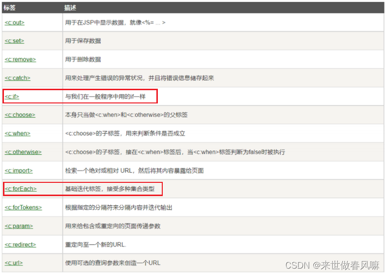 JSP技术详解-CSDN博客