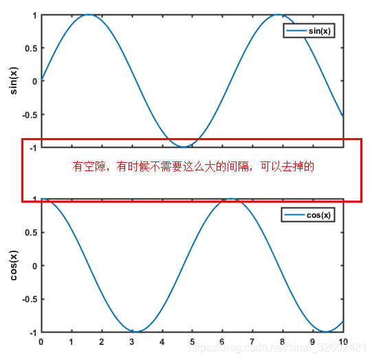 （20200104）matlab绘制子图，上下叠加或者坐标轴重合——subplot函数-CSDN博客
