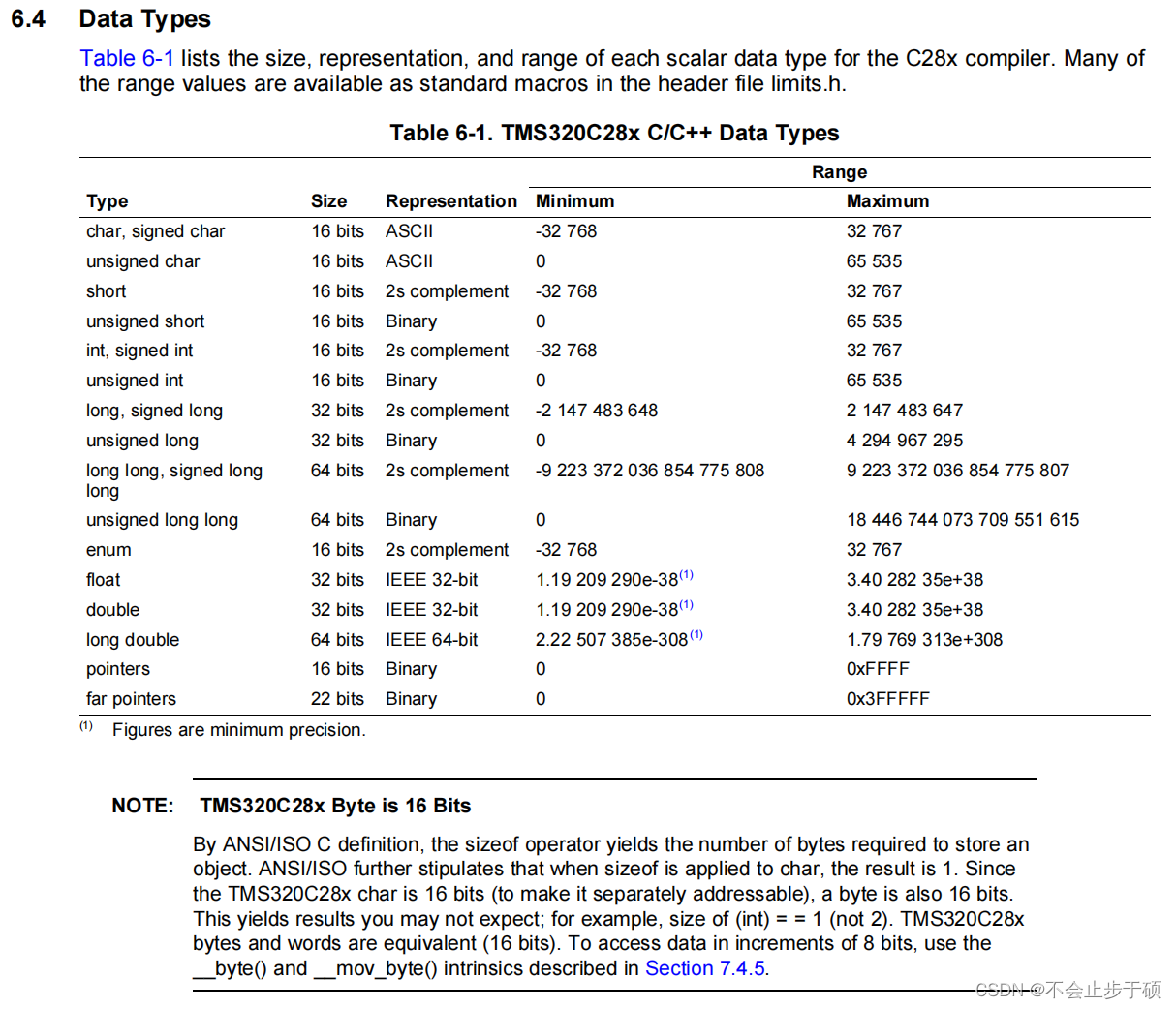 DSP28335 数据类型_dsp28335数据类型-CSDN博客
