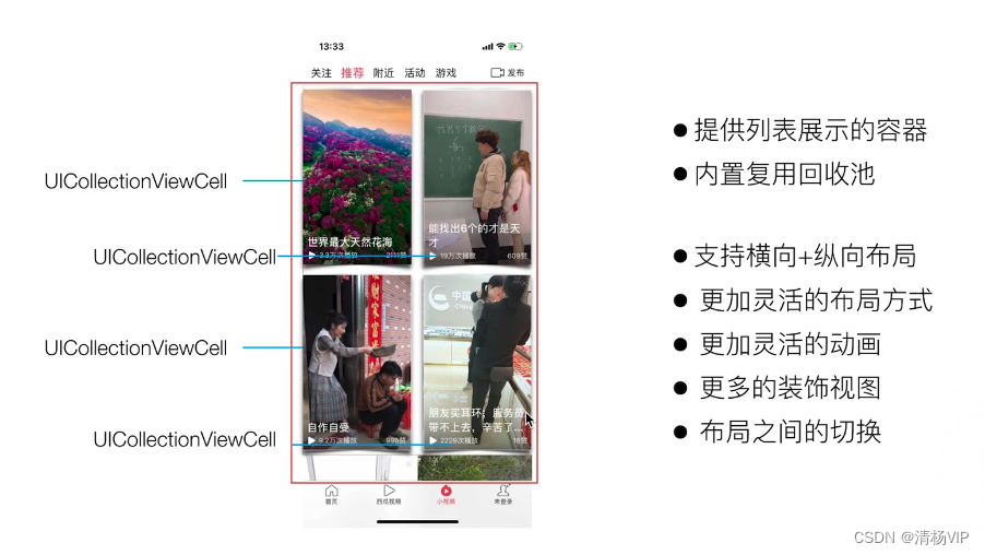006：UICollectionView-CSDN博客