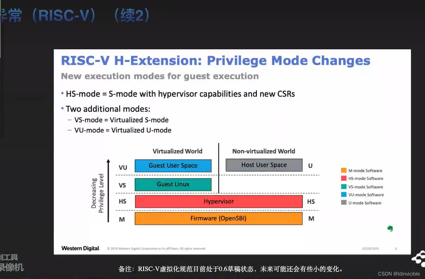 【openeuler】openEuler kernel 技术分享 - 第2期 - 从ARM和RISC-V架构看体系结构对Linux操作_arm内核的linux和riscv内核的linux-CSDN博客