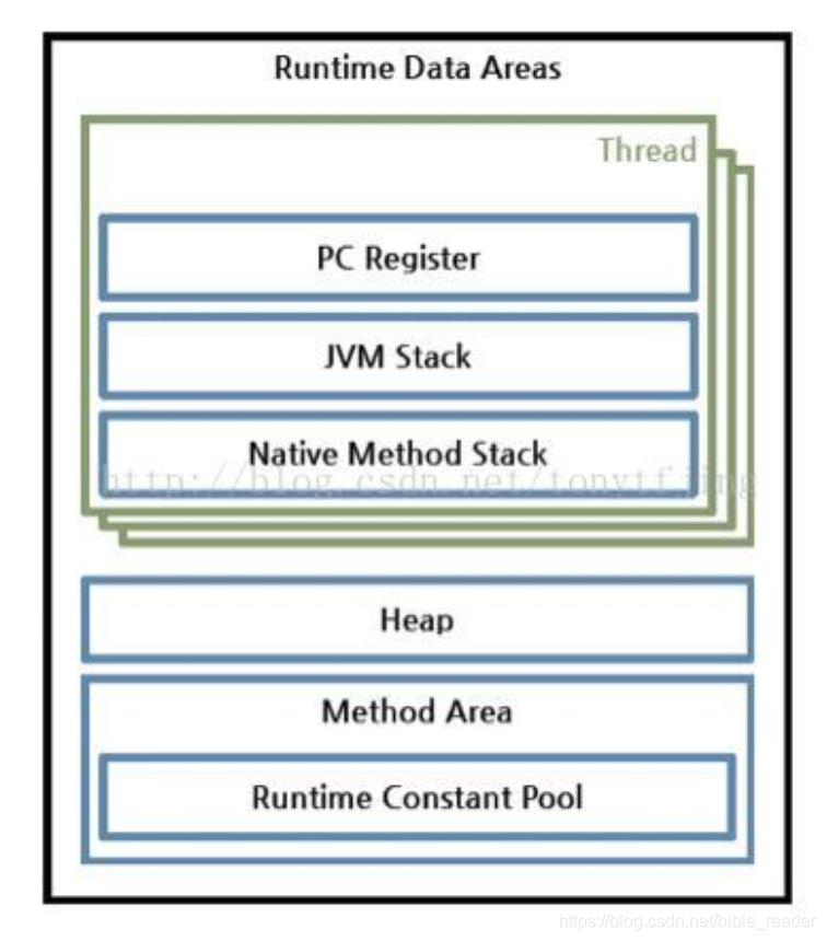 【Android】JVM结构、GC工作机制详解_android gc 为什么阻塞主线程-CSDN博客