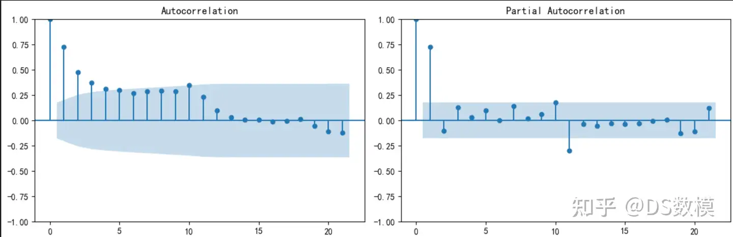 2024Mathorcup（妈妈杯）数学建模C题python代码+数据教学_2024mathorcup数学建模c题思路过程-CSDN博客