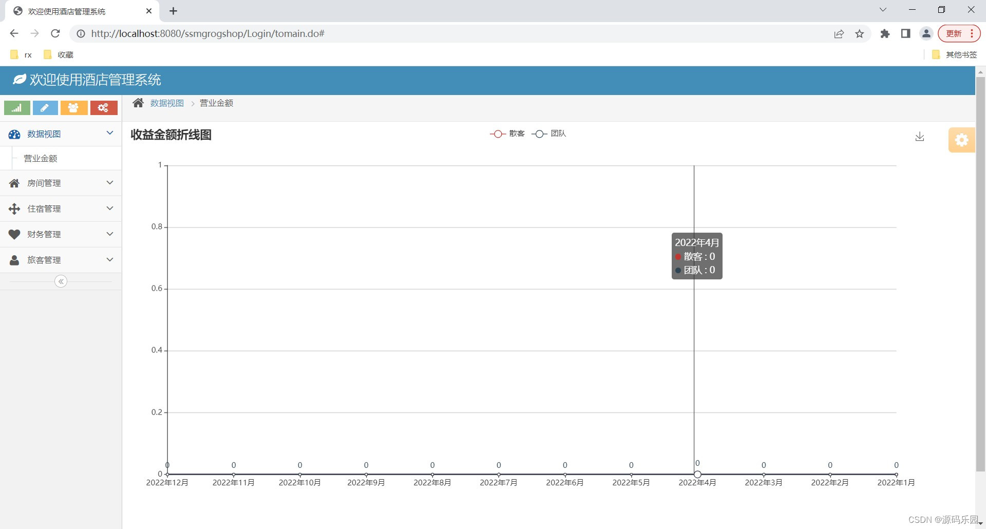 基于SSM+MySQL+Bootstrap的酒店管理系统-CSDN博客