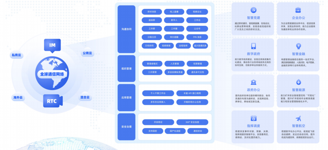 融云数智办公获 IT168「2023 年度信创卓越贡献奖」-CSDN博客