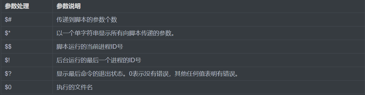 DAY 03 Shell编程-CSDN博客