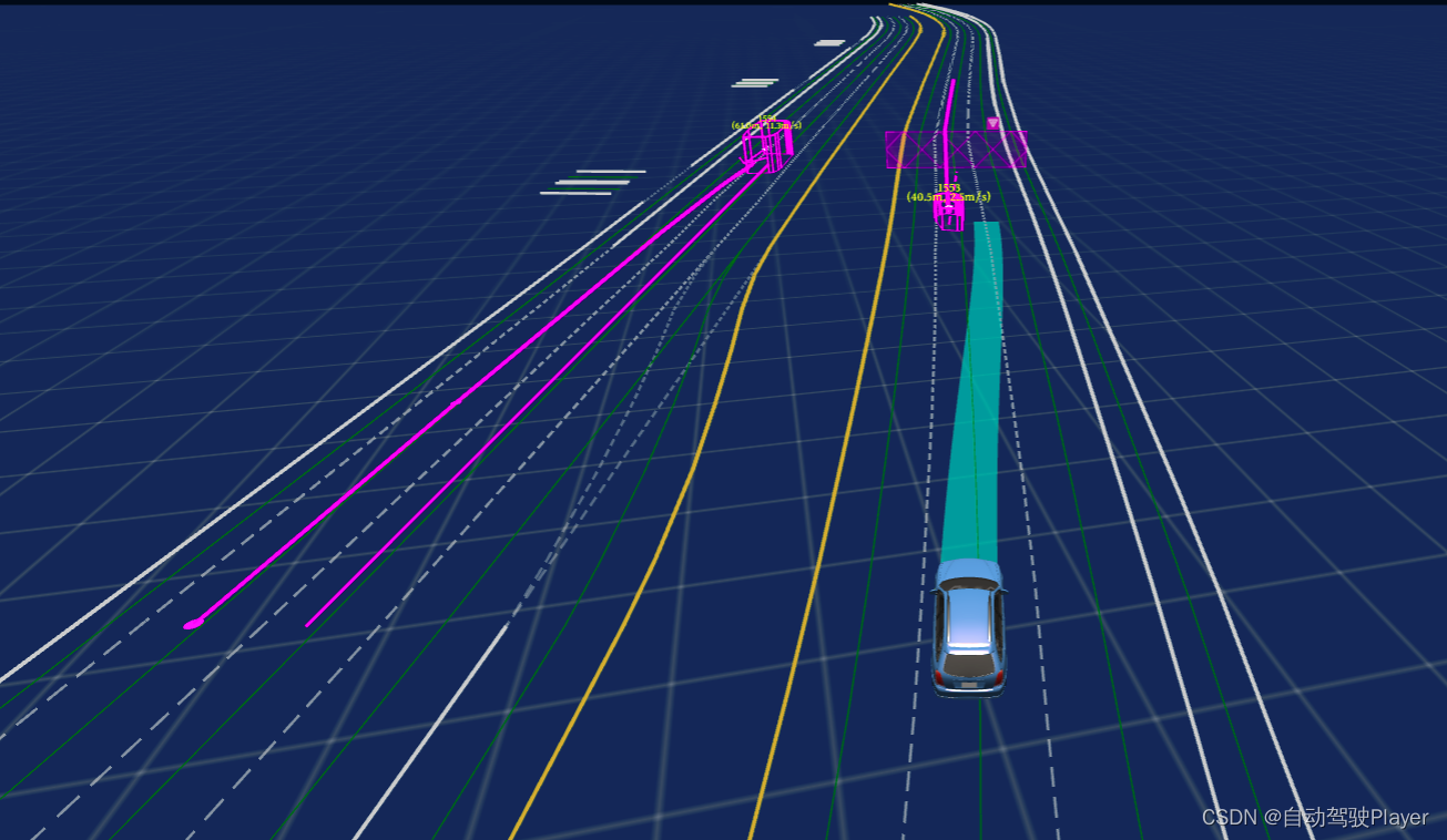 Apollo Planning决策规划算法代码详细解析 (19):SpeedDecider 障碍物纵向决策下_apollo纵向task-CSDN博客
