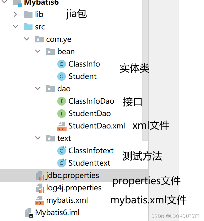 用注解完成增删改查和一对一多表联查动态sql_jdbc.properties是什么文件-CSDN博客