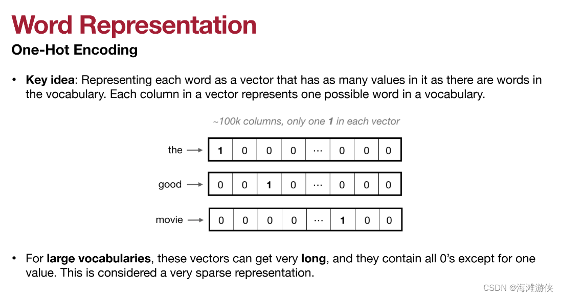 EfficientAI Leacture 12: Transformer and LLM-CSDN博客