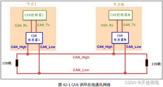 STM32 cubemx CAN_stm32cubemx can-CSDN博客