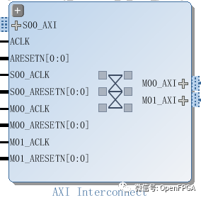 AXI接口协议详解-AXI总线、接口、协议-CSDN博客