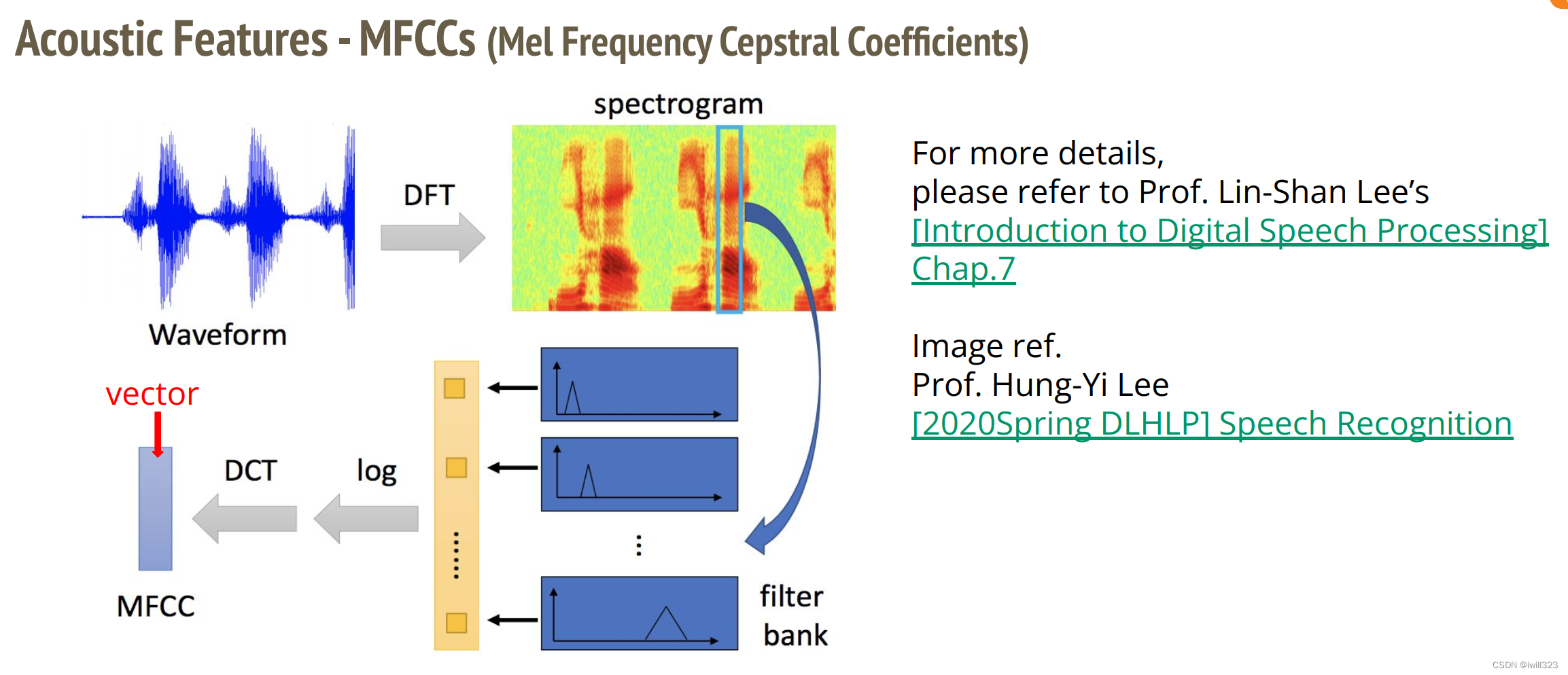 深度学习实践：李宏毅机器学习作业2——音位分类-CSDN博客