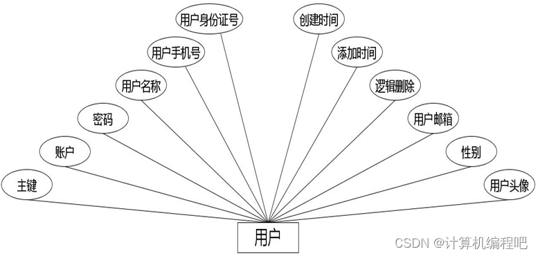 基于javaspringbootvue摄影分享网站的设计与实现 前后端分离【java毕业设计课程设计·文档报告·代码讲解·安装调试】基于springboot Vue 的 有光”摄影分享