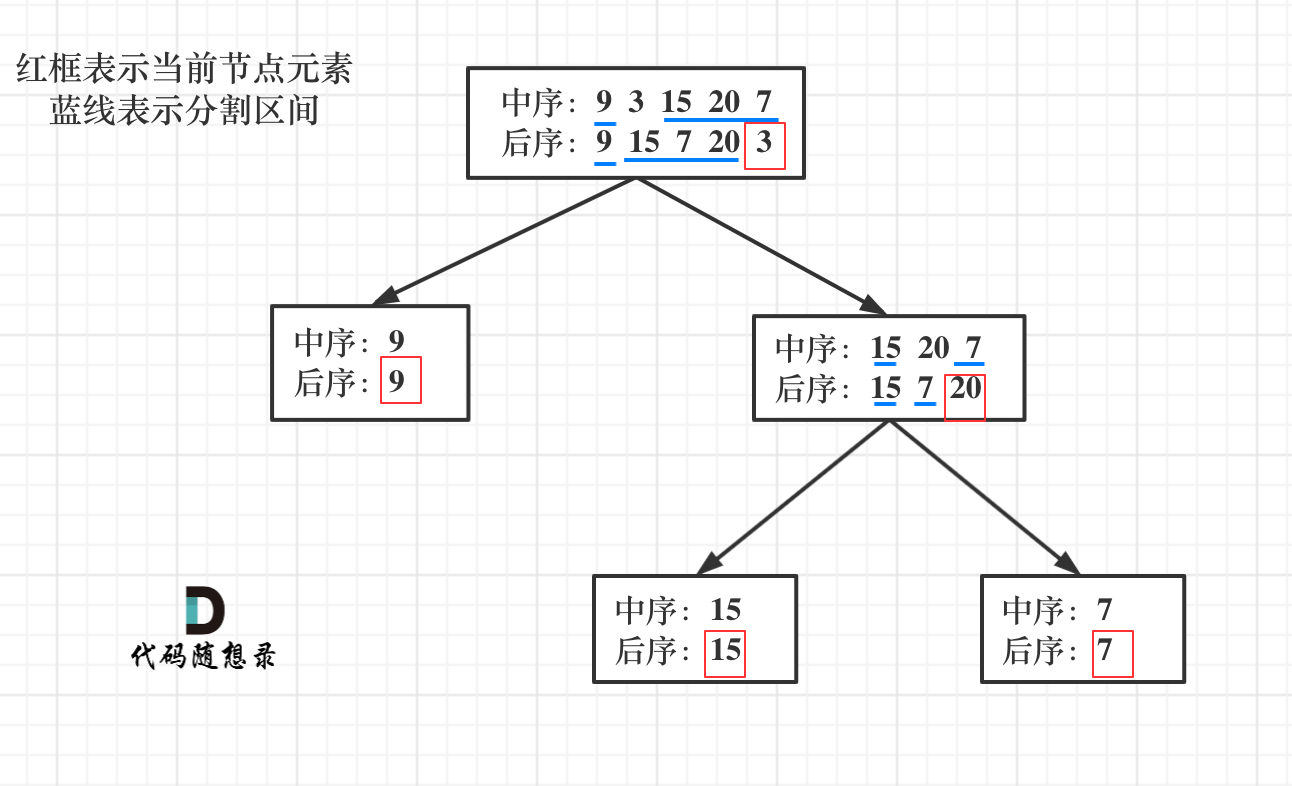 笔试编程ACM模式JS(V8)、JS(Node)框架、输入输出初始化处理、常用方法、技巧_acm模式js node如何读取超过1024的字符串-CSDN博客