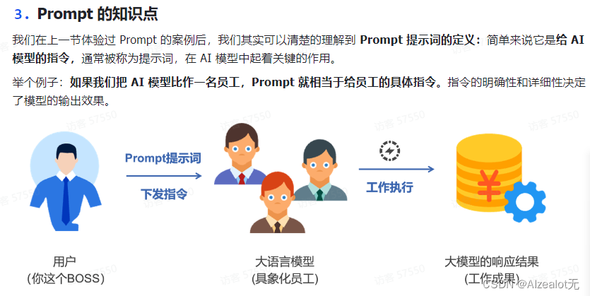 跟无神学AI之Prompt-CSDN博客