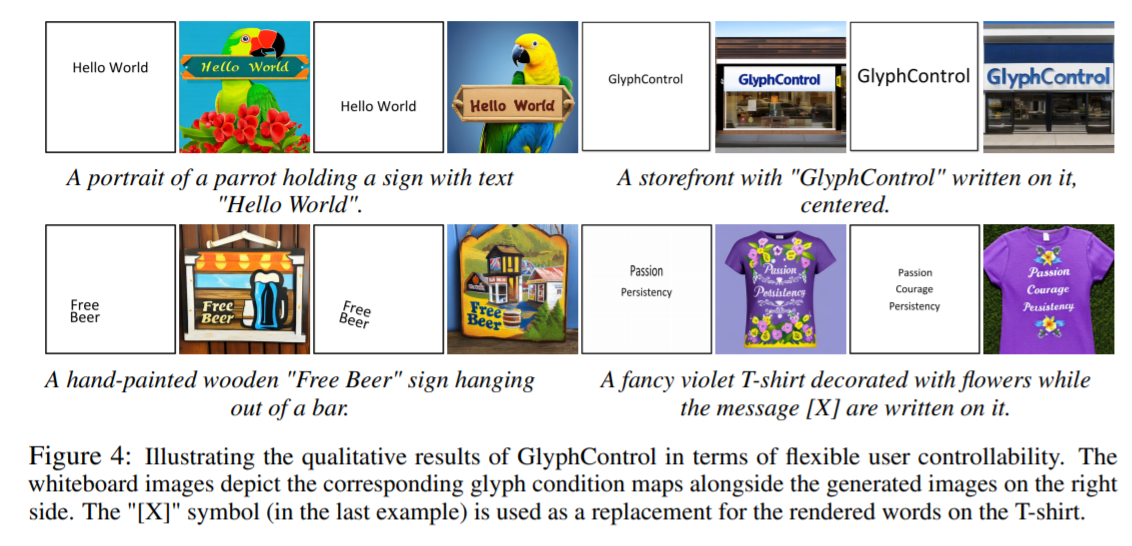 GlyphControl: Glyph Conditional Control for Visual Text Generation-CSDN博客