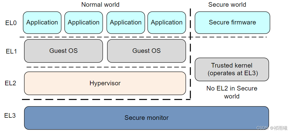 HNU-操作系统OS-实验lab4 异常处理_hnu os lab-CSDN博客