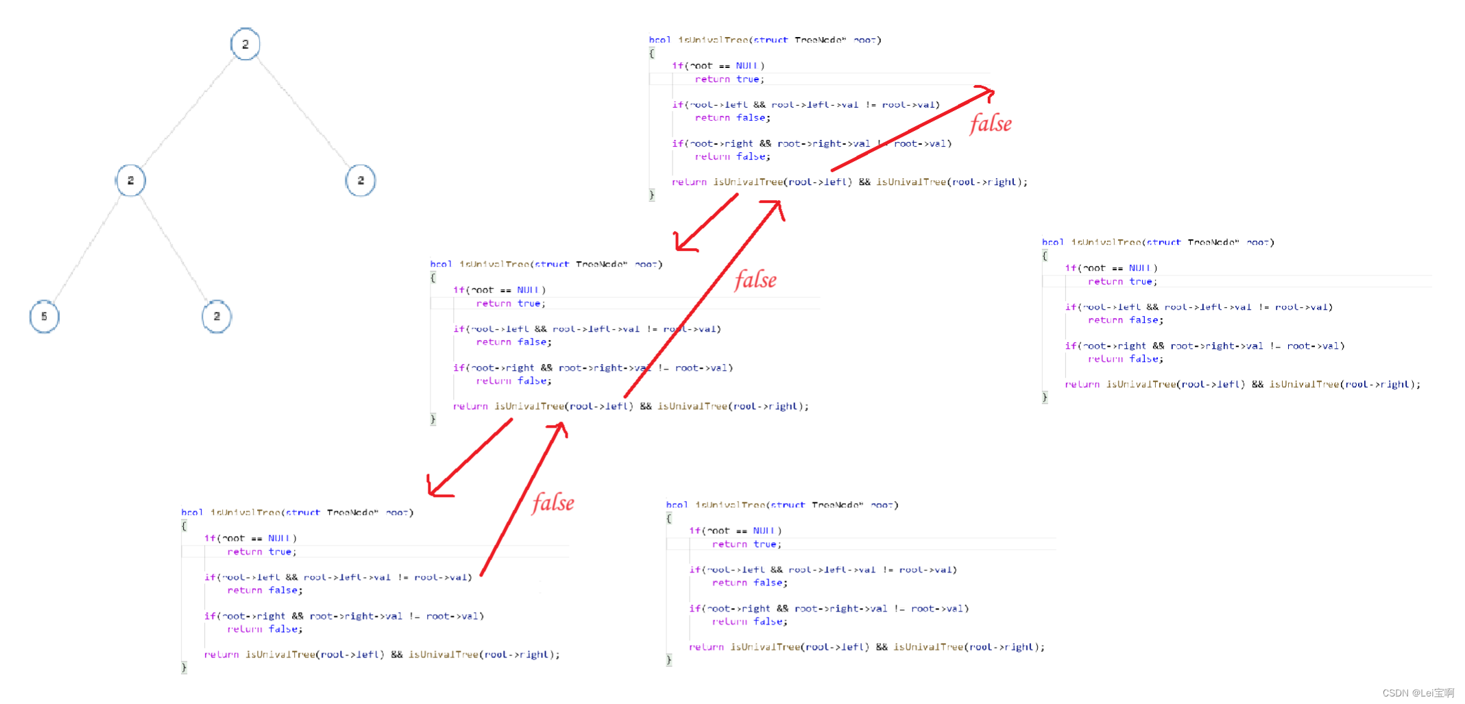 （leetcode）单值二叉树-CSDN博客