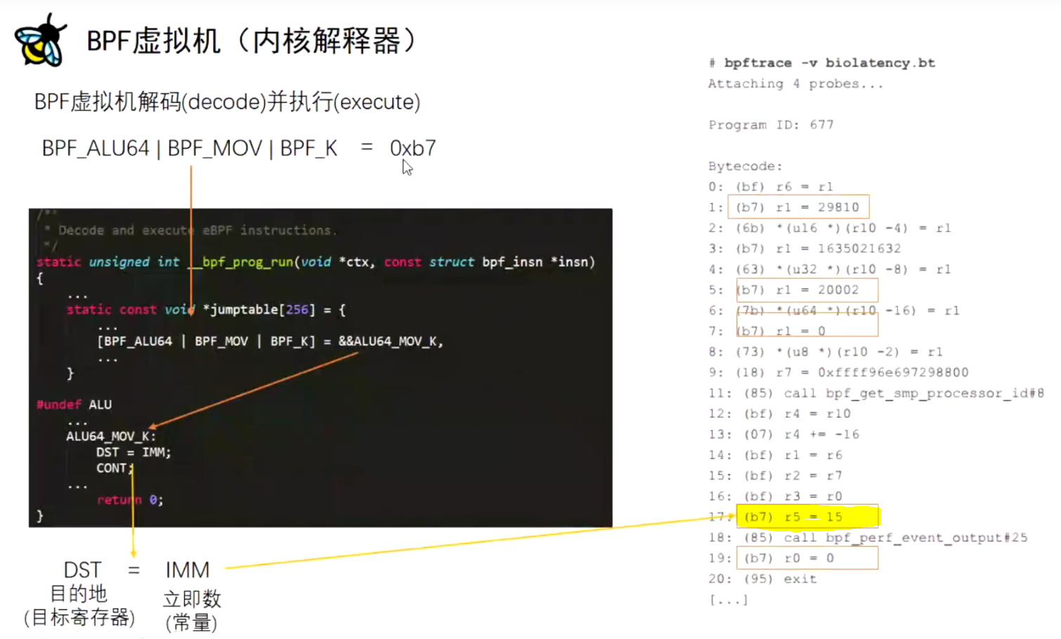 入门指南：探索eBPF、BCC和bpftrace，打造Linux观测可视化-CSDN博客