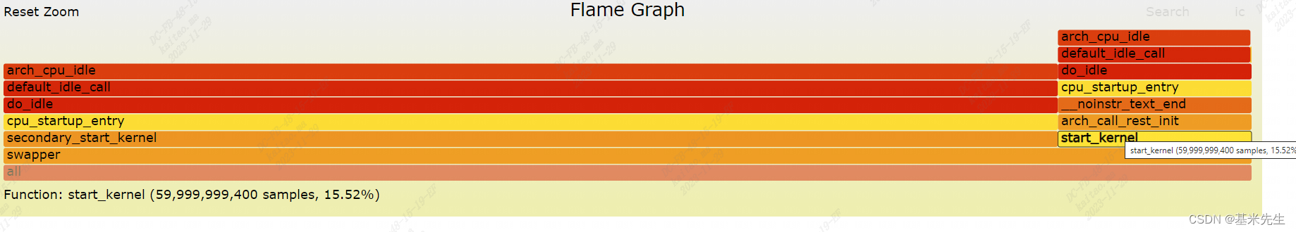 Linux性能分析_linux pref-CSDN博客