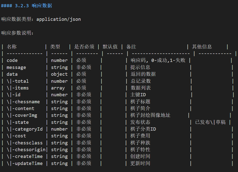SpringBoot实战第四天-CSDN博客
