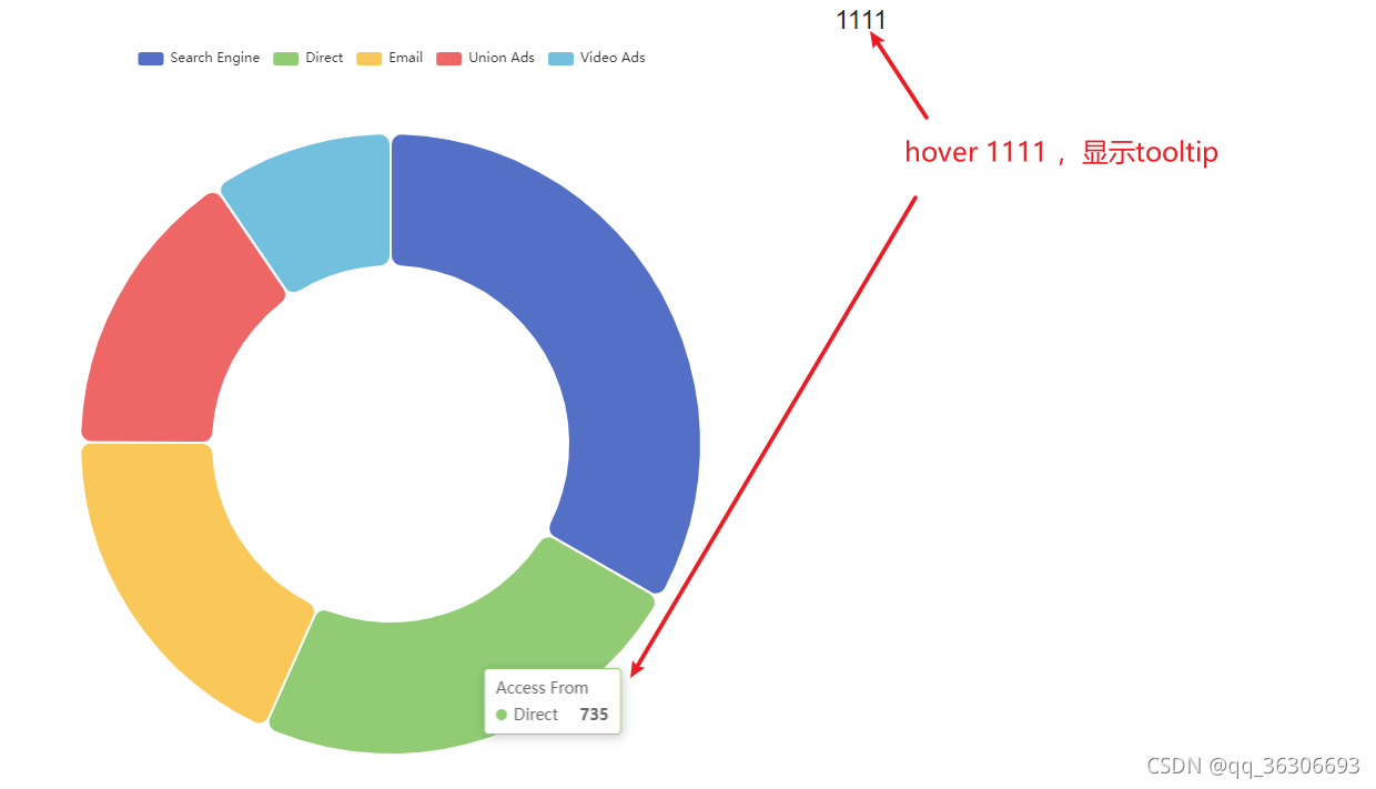 echarts在umijs里通过外部hover显示隐藏tooltip_umi.js echarts-CSDN博客