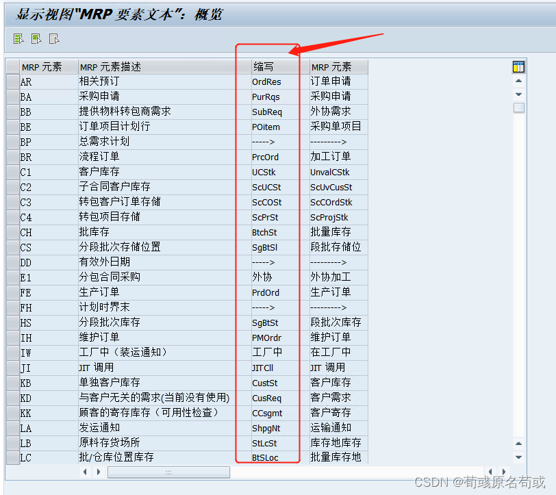 SAP MD04 MRP元素显示中文（TCODE:OMD5）_trnres-CSDN博客