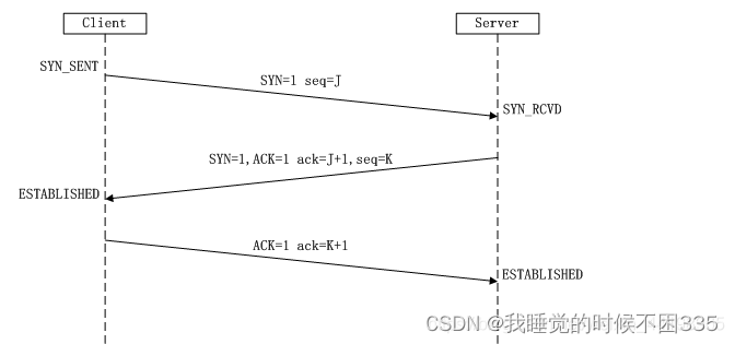 网络协议详解：TCP/IP, UDP, DNS与HTTP-CSDN博客