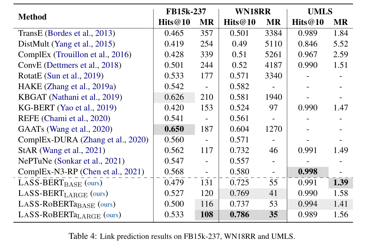 LASS: Joint Language Semantic and Structure Embedding for Knowledge ...