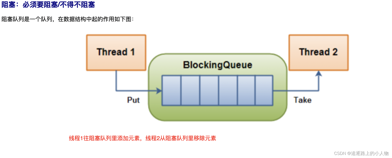 JUC-BlockingQueue_juc blockqueue-CSDN博客
