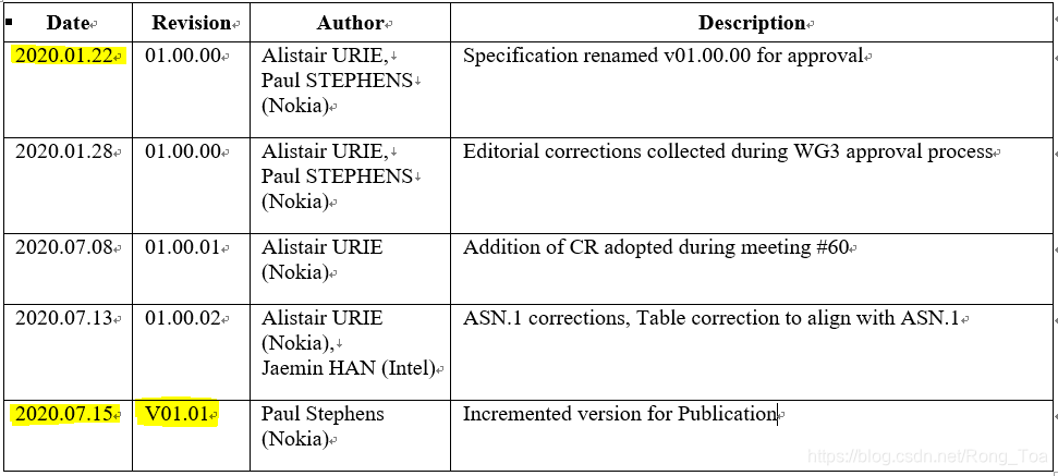 ASN.1编解码：asn1c的版本分析-诺基亚_asn.1 grammar parse error near (token ...