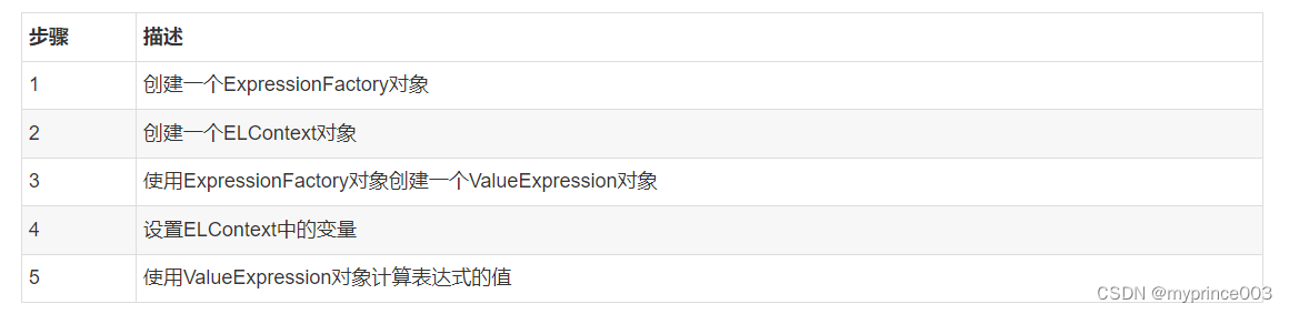 JavaEL表达式解析：从创建到计算详解,-CSDN博客