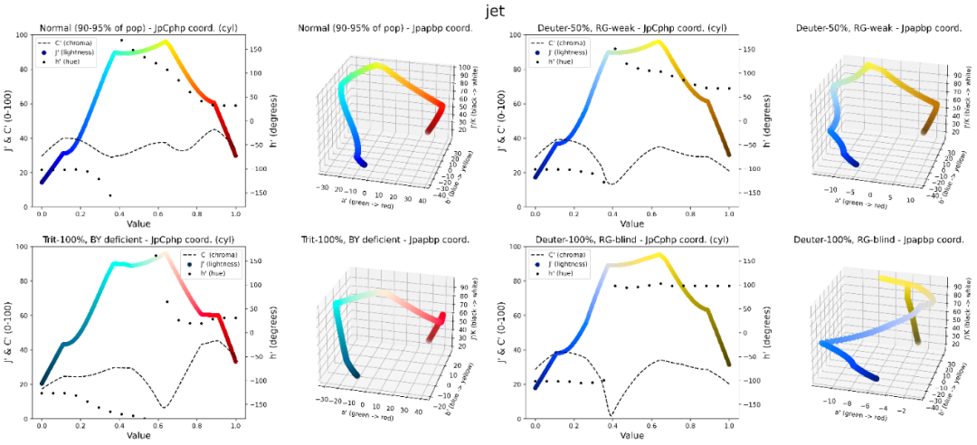 默认配色辣眼睛？！那是你没发现这些宝藏学术颜色包(Colormaps)~~-CSDN博客