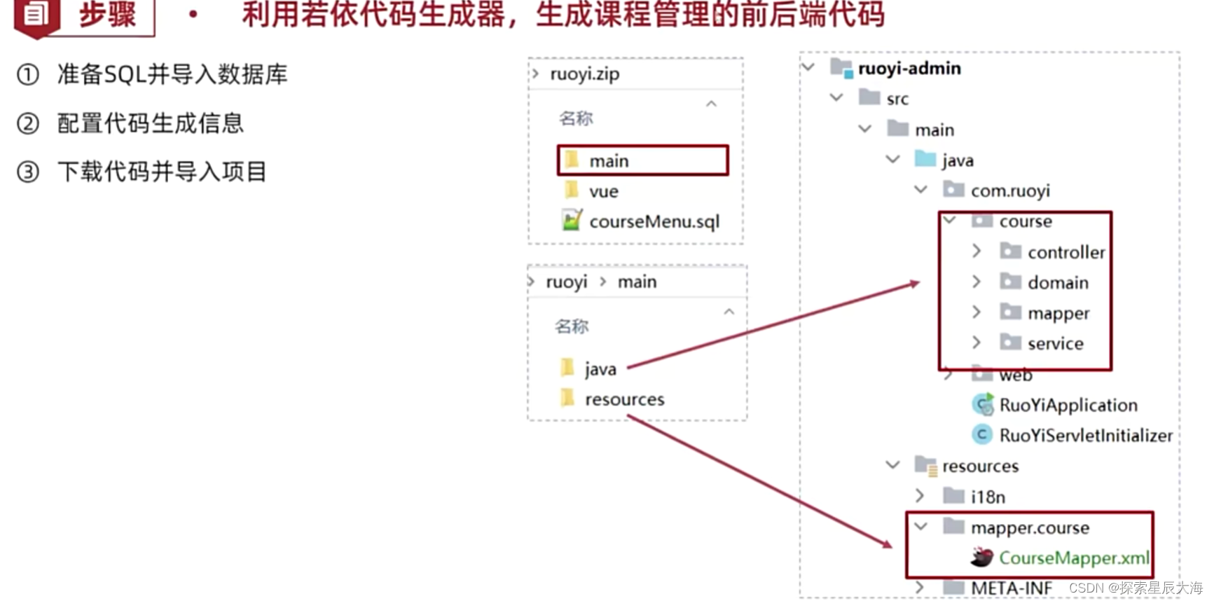 Java Ai若依框架项目开发 Ruoyi Vue（springboot Vue） Csdn博客