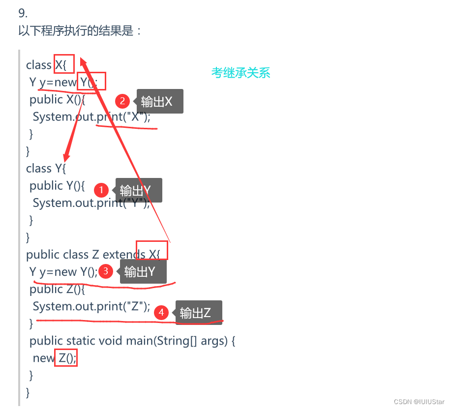 【每日编程】有假币关于实例方法和类方法的区别下列描述错误的有哪些 A实例方法是不用创建类的实例 Csdn博客
