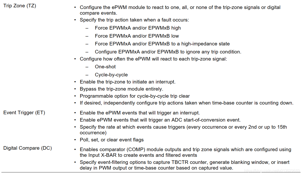 DSP 28系列ePWM概要_dsp epwm-CSDN博客