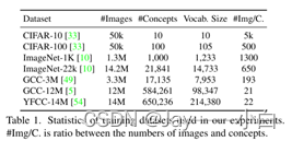 文献阅读：Unified Contrastive Learning in Image-Text-Label Space-CSDN博客