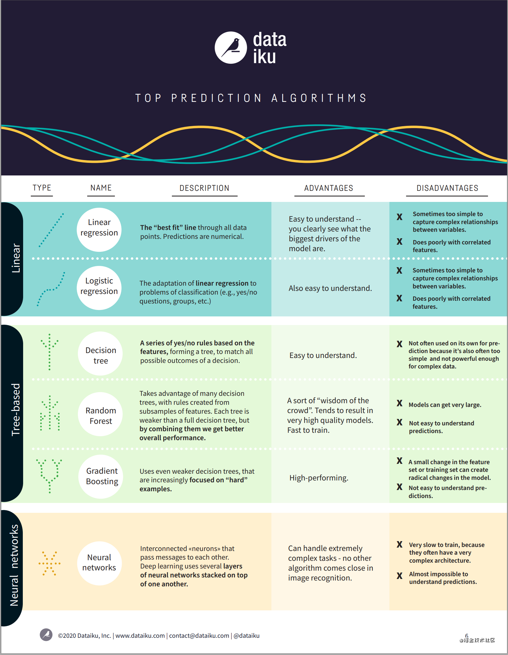机器学习速查表(cheatsheet)资源汇总分享_machine learning cheatsheet-CSDN博客
