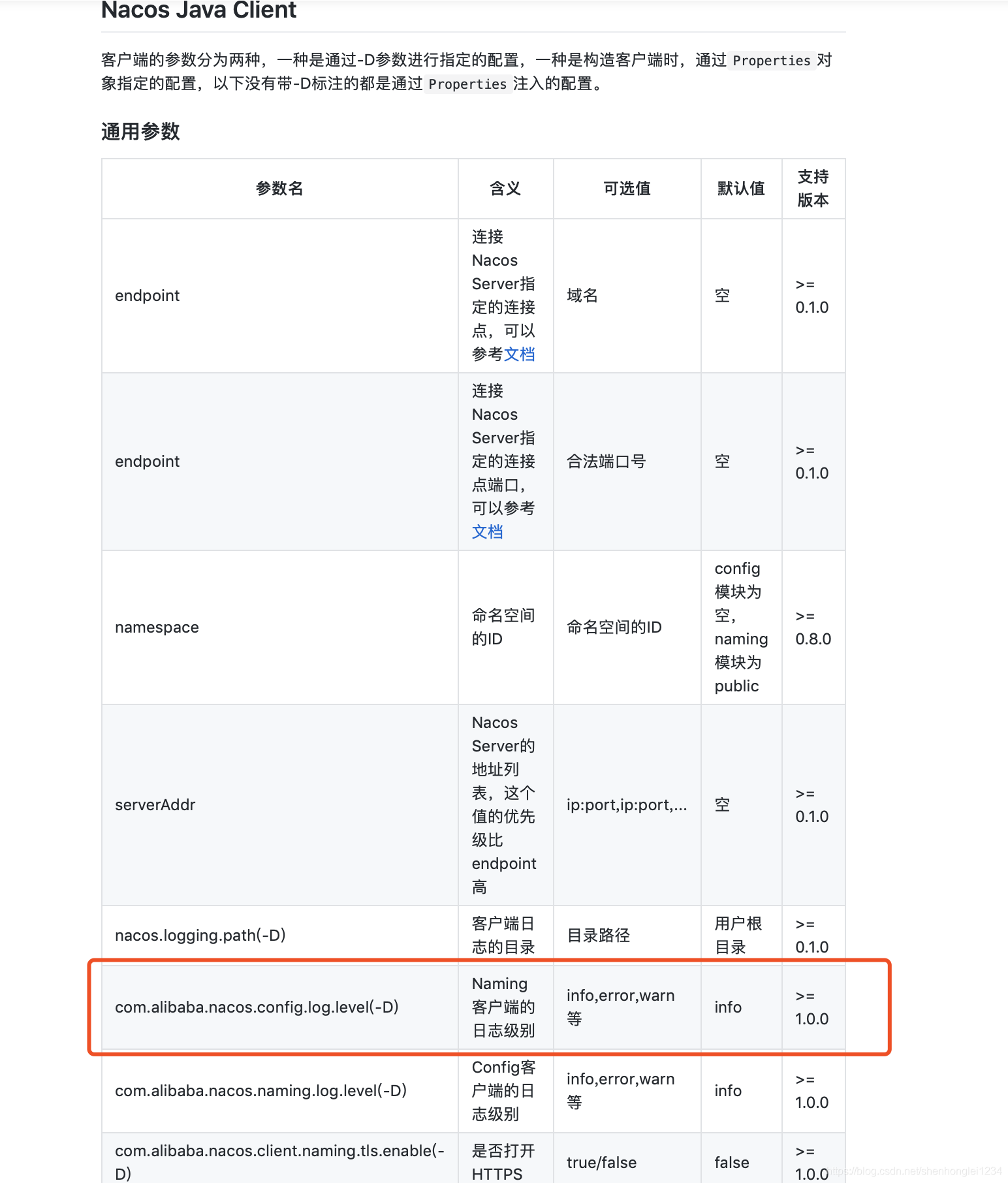 Nacos 日志一直输出，naming.updater] com.alibaba.nacos.client.naming_com.alibaba.nacos.client.naming ...