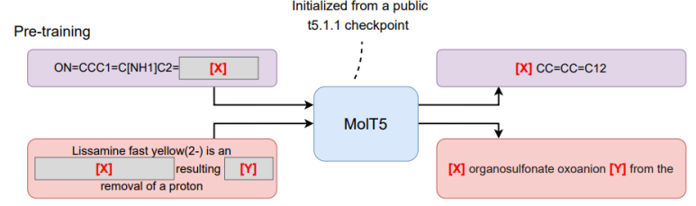 大语言模型（LLM）在分子领域中的最新应用汇总_大语言模型的各类应用-CSDN博客