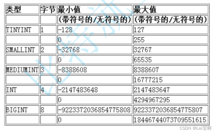 3.MySQL数据类型详解_mysql bit-CSDN博客