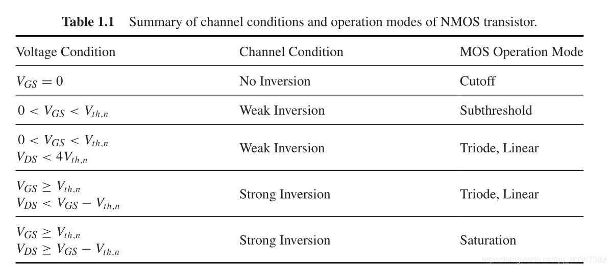基础知识0_垂直npn-CSDN博客