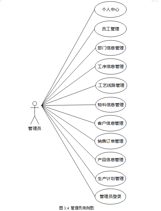基于springbootmes生产制造执行系统生产制造管理系统,附源码数据库论文开题报告ppt,包安装调试基于spingboot的