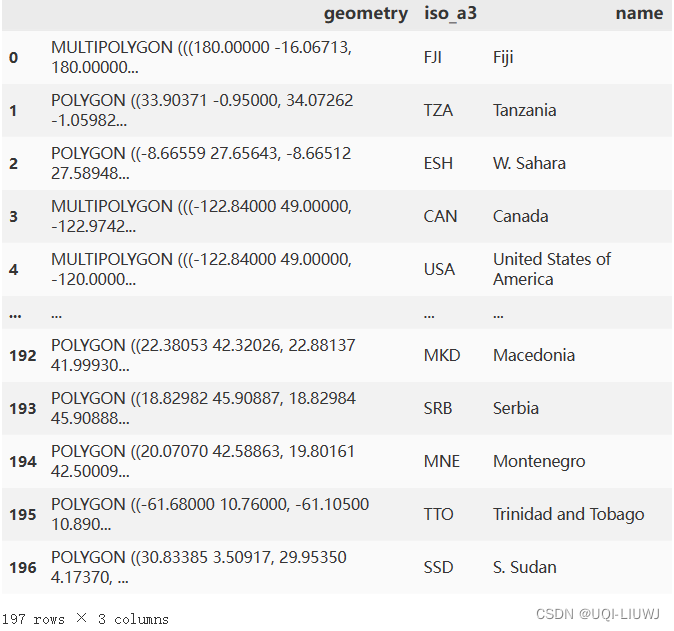 GeoPandas 笔记：合并数据_geopandas合并-CSDN博客