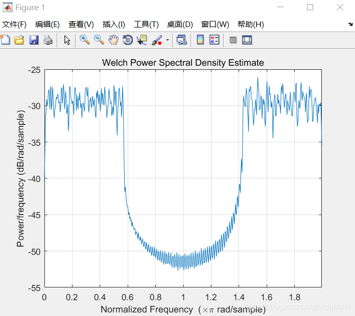 Ltetestmodeltool和fdatool工具箱使用 Csdn博客 8601