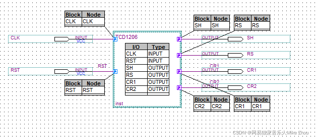 【优秀课设】基于FPGA-Verilog HDL的TCD1206SUP图像传感器驱动电路设计_tcd传感器如何使用fpga驱动-CSDN博客
