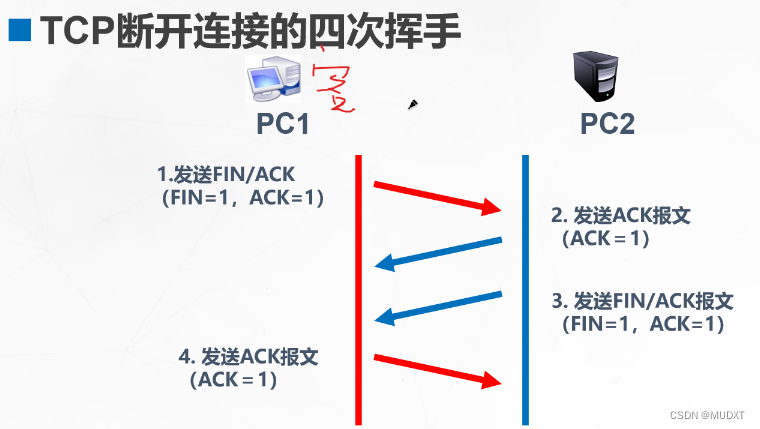 TCP、UDP、telnet协议_telnet udp-CSDN博客